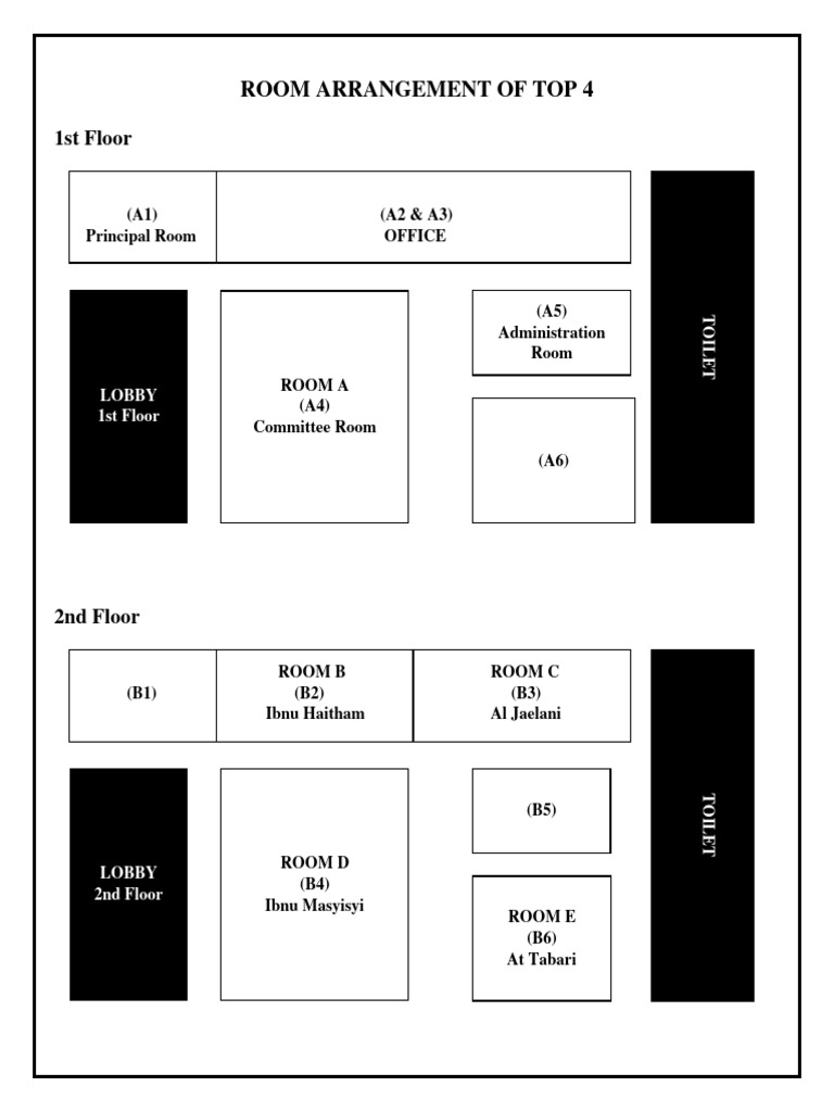 Room Arrangement of Top 4 | PDF