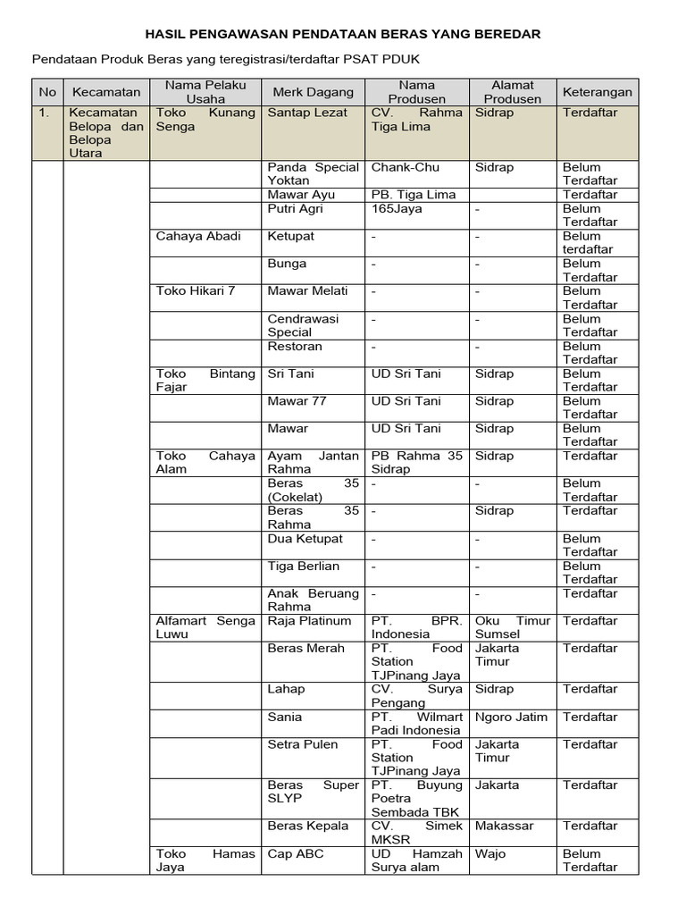 Hasil Pengawasan Pendataan Beras Yang Beredar 2022 | PDF