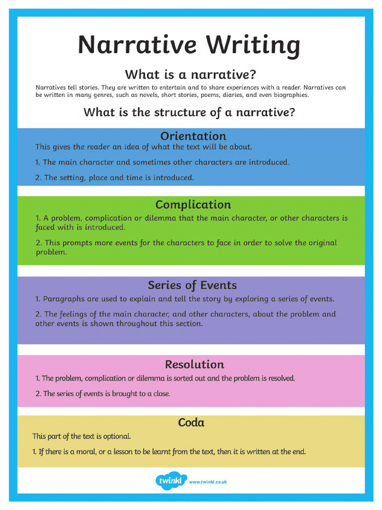 Au t2 e 842 Year 5 Narrative Writing Structure A4 Display Poster Ver 3 ...