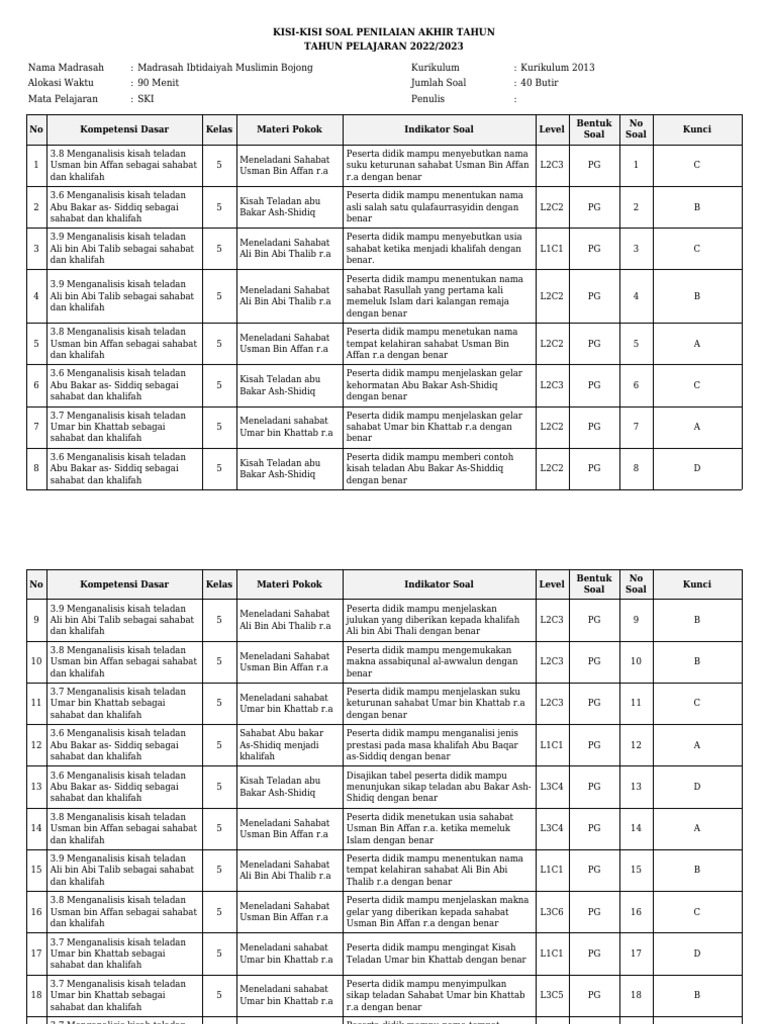 Kisi-Kisi PAT - TP. 2022 - 2023 - A004-5 - SKI - Madrasah Ibtidaiyah Muslimin Bojong | PDF