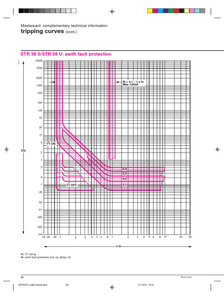 Masterpact M STR Trip Curves | PDF