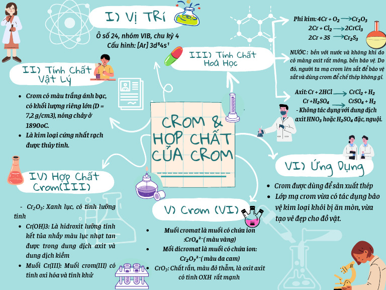 Crom Và Hợp Chất Của Crom | PDF