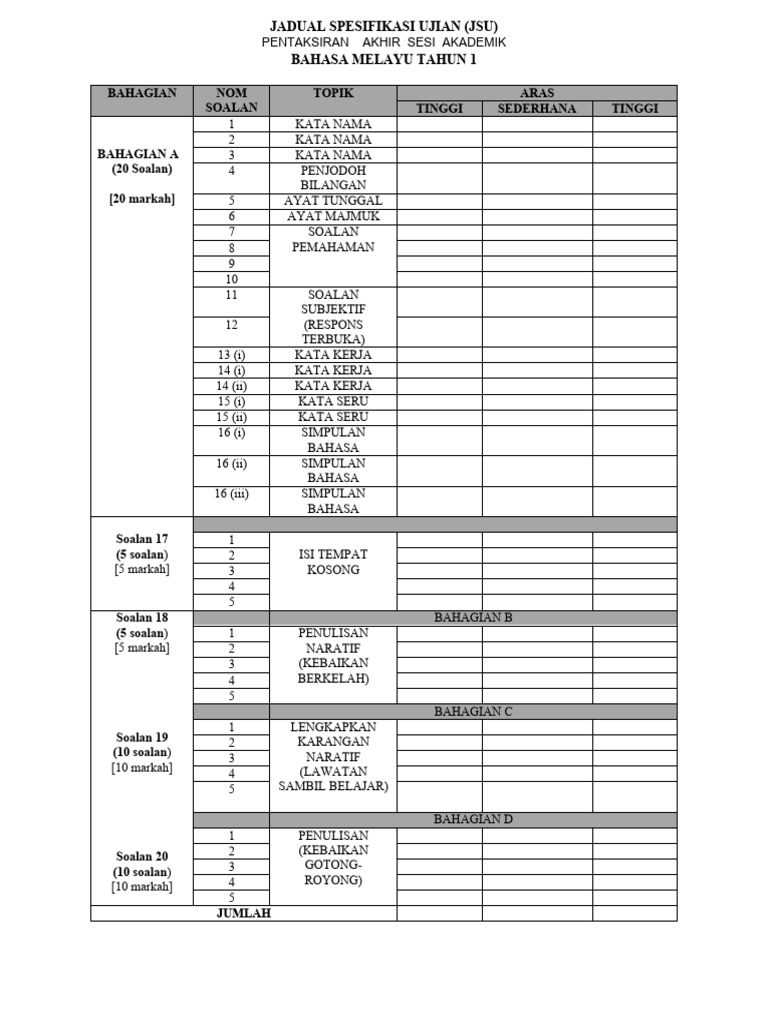 Jsu BM Ujian Akhir Tahun 2022 | PDF