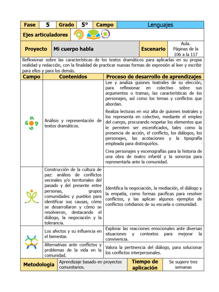 5to Grado Marzo - 04 Mi Cuerpo Habla (2023-2024) | PDF | Teatro | Las ...