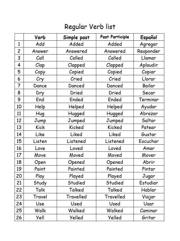 Verb List 1 | PDF