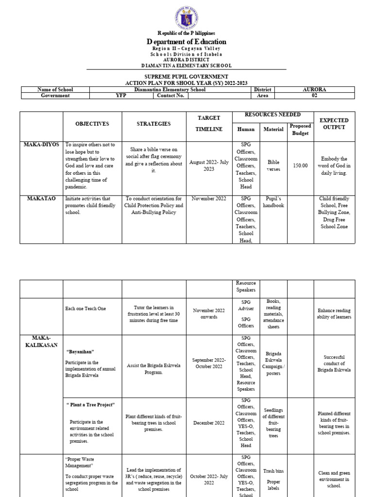 Diamantina Es SPG Action Plan Sy 2022-2023 | PDF | Teachers