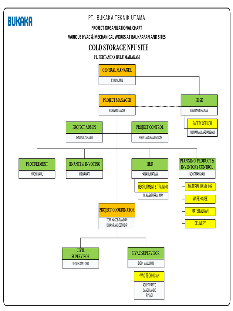 Visio-STO - VARIOUS - HVAC - PHM (HVAC) | PDF | Logistics | Supply ...