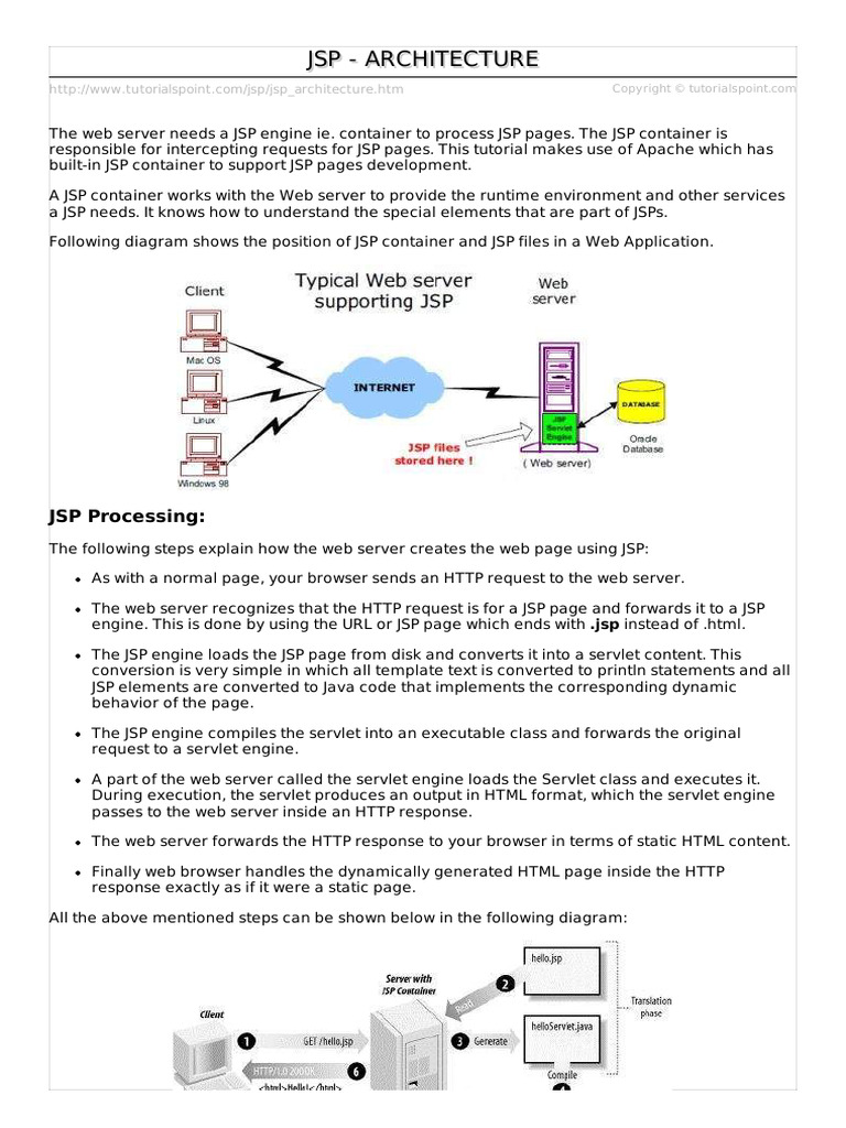 Jsp Architecture | PDF | Networking | Web Server Jsp Architecture | PDF | Networking | Web Server