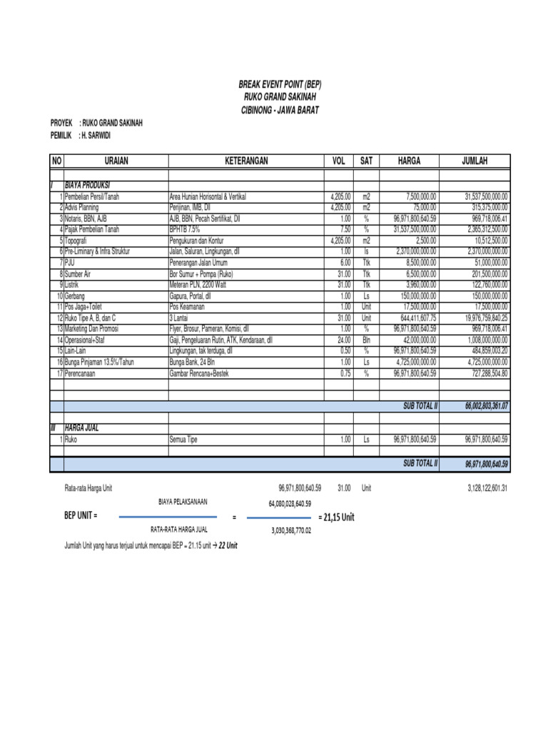 Break Event Point | PDF