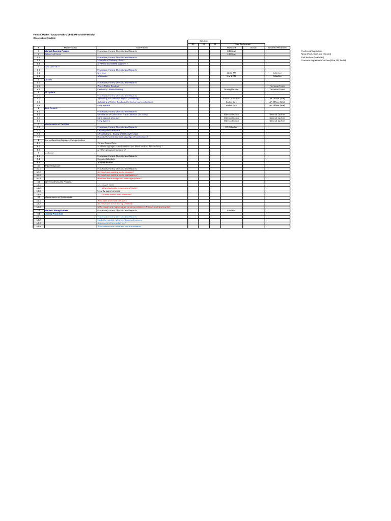 Primark Market Operations Checklist | PDF | Foods | Cuisine
