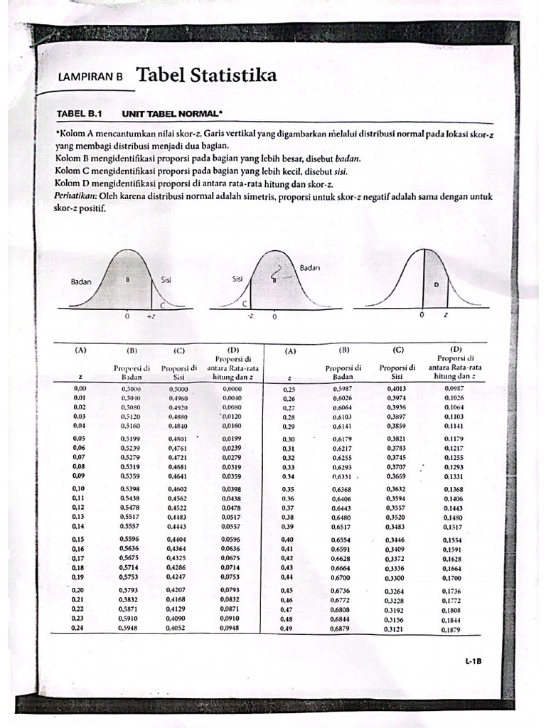 Tabel Statistika | PDF