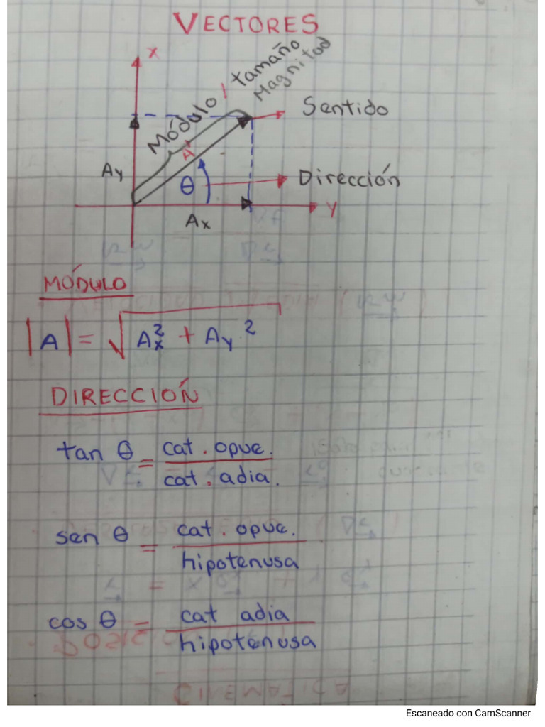 Formulas Cinemática | PDF