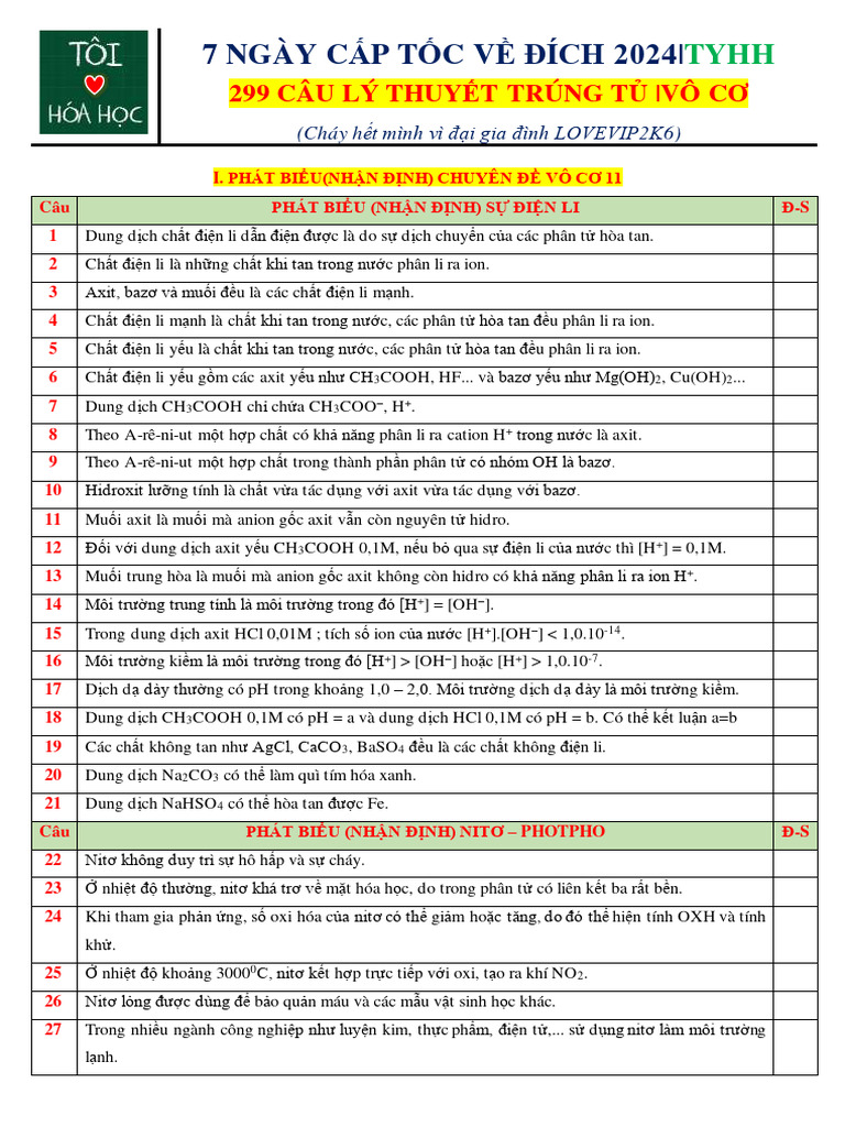 299 Cau Ly Thuyet Trung Tu Dac Biet Vo Co | PDF