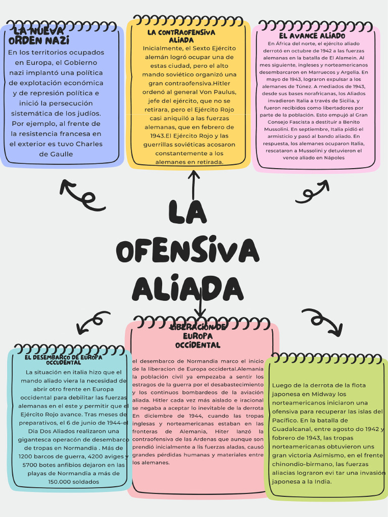 Blue Simple Mind Map Graph A4 Document | PDF