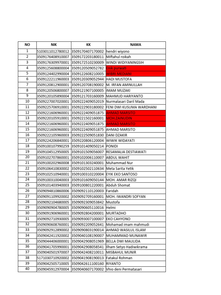 Data Operator Dtks SK 2024 | PDF
