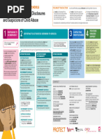 Reporting Child Protection Concerns Guide | PDF | Victoria (Australia ...