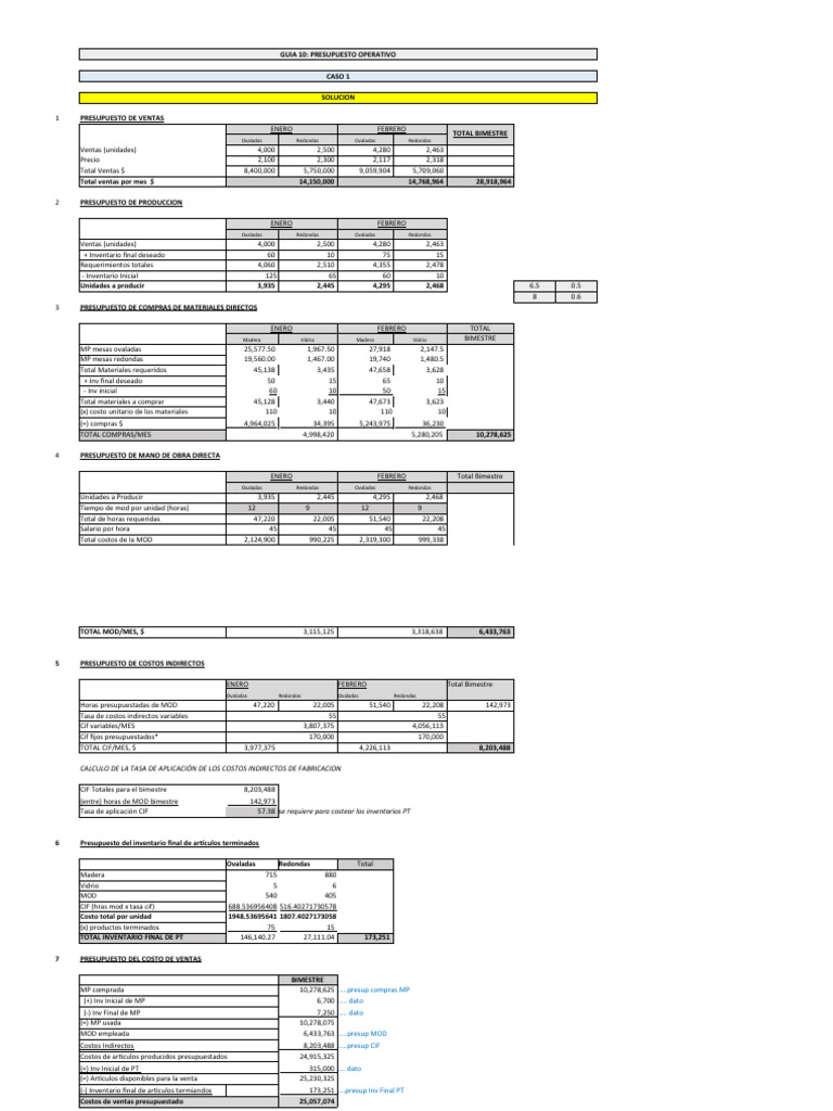 Excel de Mayte | PDF | Presupuesto | Economias