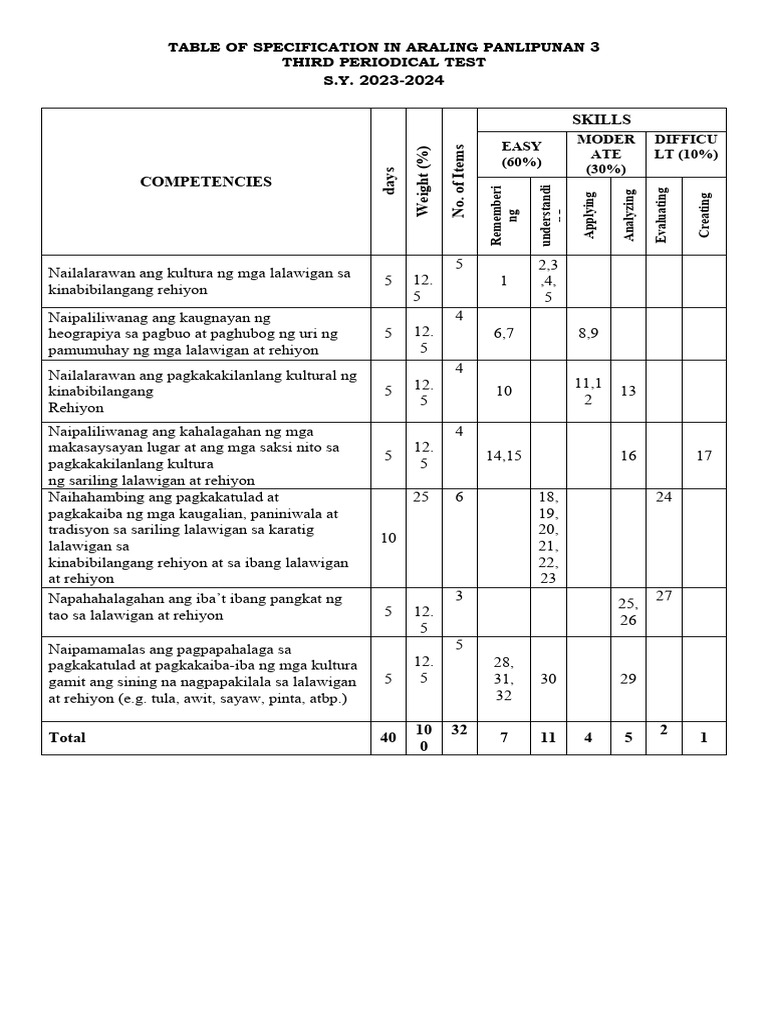 Third Periodic Test Ap 3 | PDF