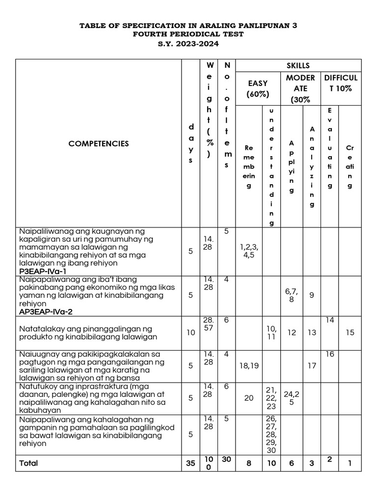 Ap3 Fourth Periodical Test | PDF