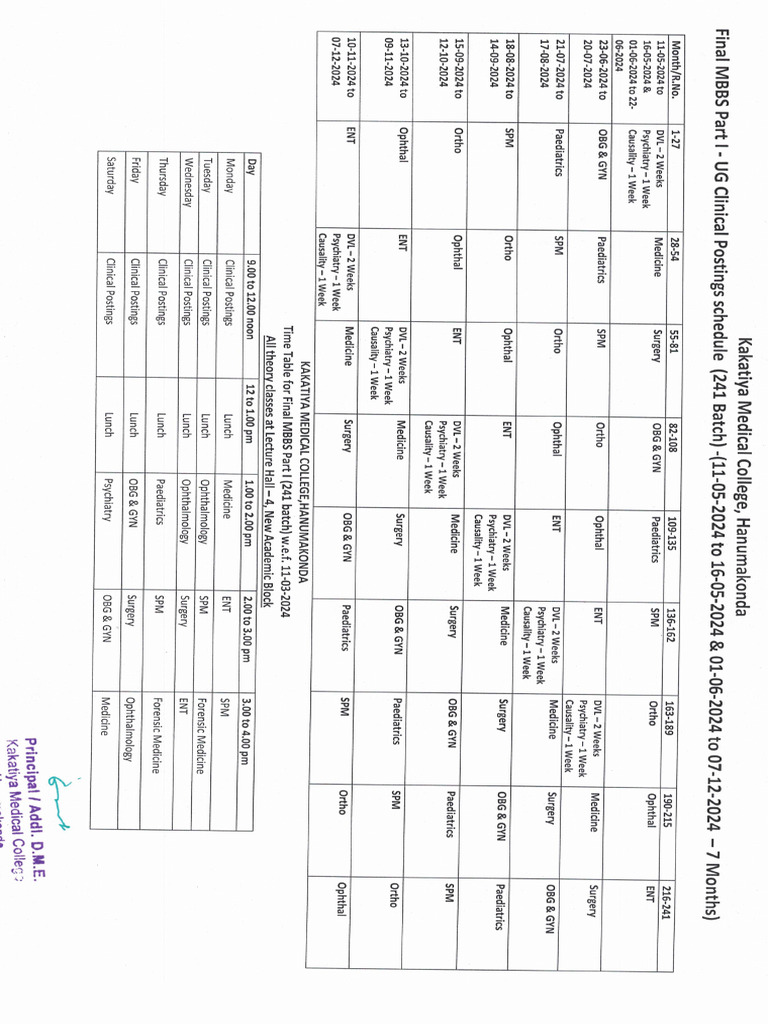 Final MBBS Part-I Clincial Postings 31024 | PDF