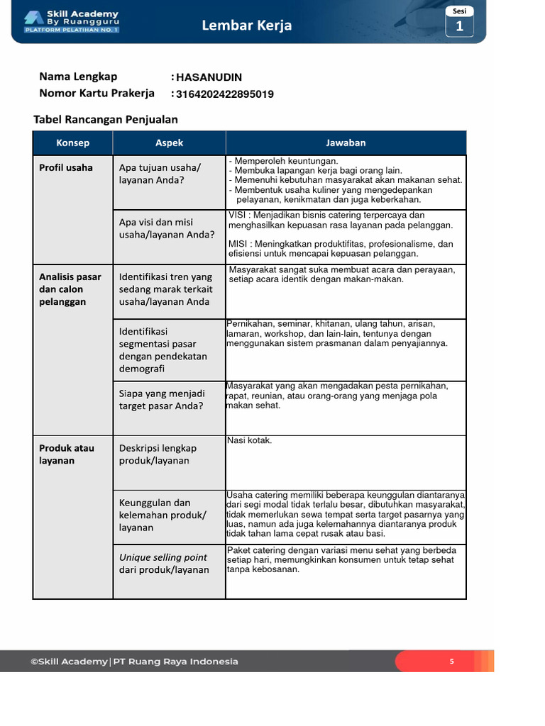 TPM 1 Merancang Rencana Penjualan - (HASANUDIN) | PDF | Bisnis