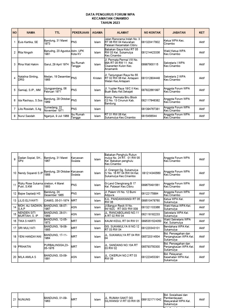 Data Pengurus Wpa | PDF