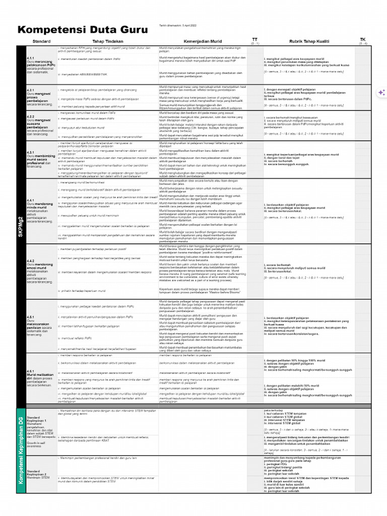 PDG Teacher Competency Framework - Updated 31 - 3 - 21 | PDF