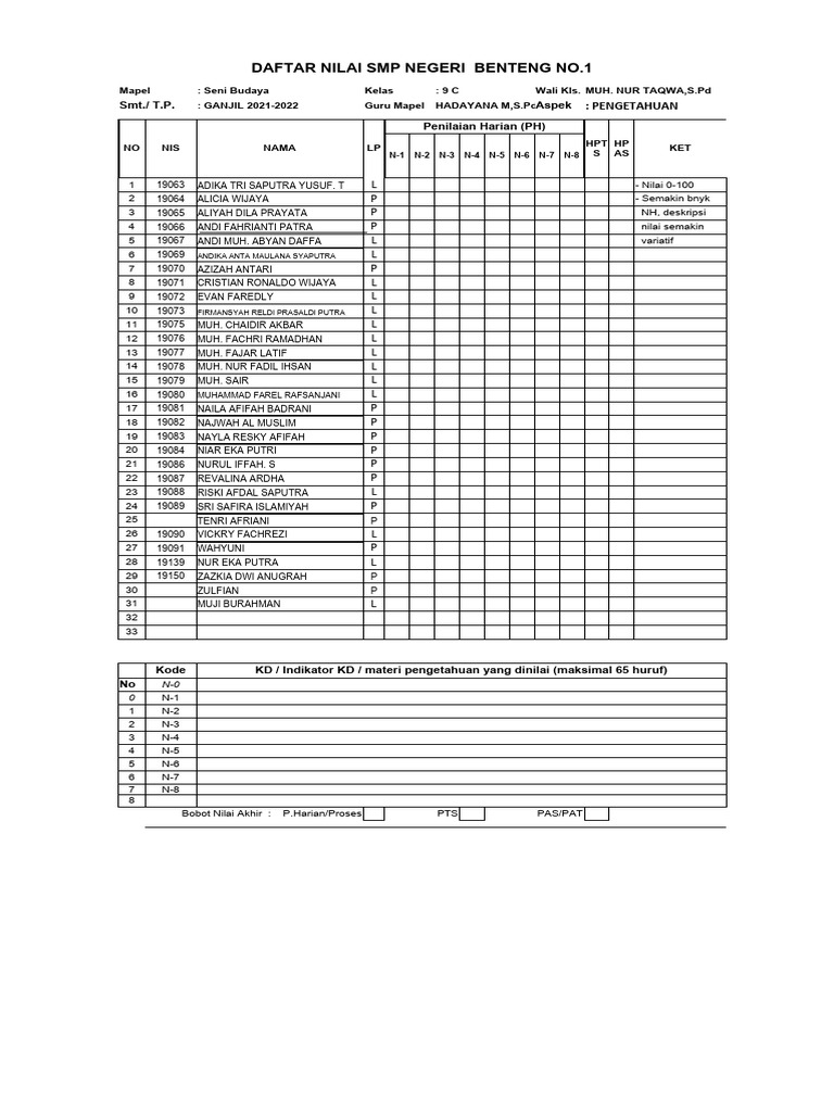 BLANKO NILAI RAPOR K13 IX gjl2020-2021 | PDF