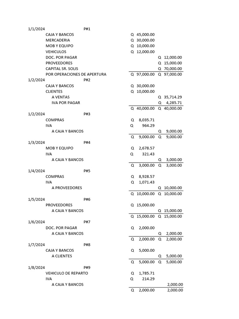 Tarea Libro Diario y Mayor | PDF | Negocios | Tecnología