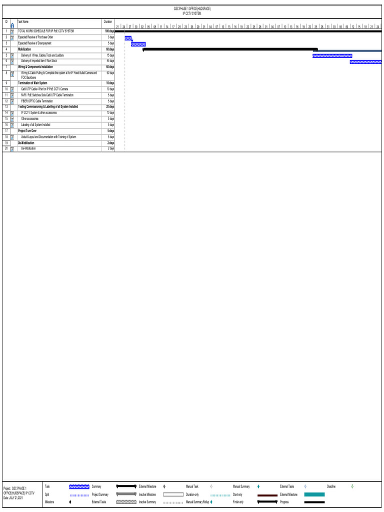 Project Schedule For Ip CCTV System Office | PDF | Closed Circuit ...