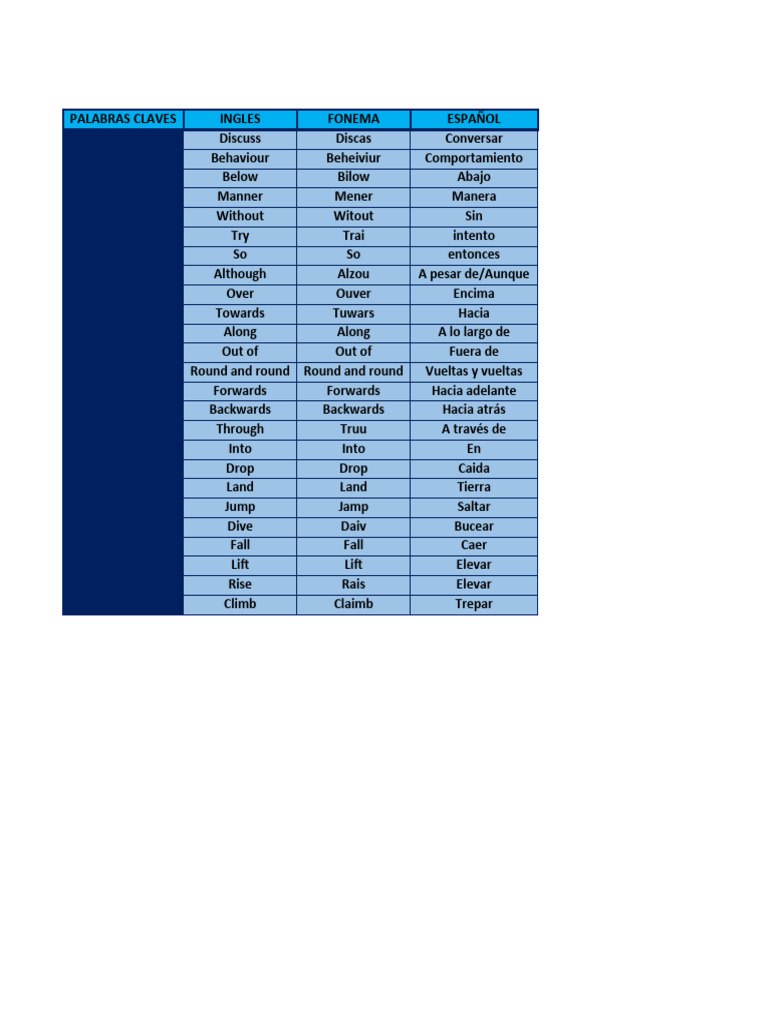 Manual de Aprendizaje de Ingles | PDF | Linguistic Morphology | Linguistics