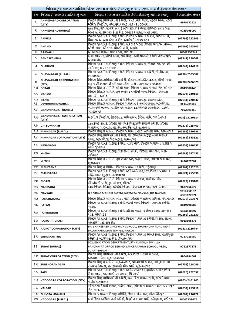 District Wise Help Line Numbers | PDF