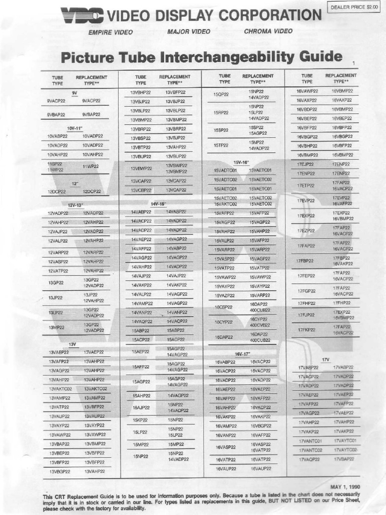 VDC CRT Interchangeabliliy | PDF