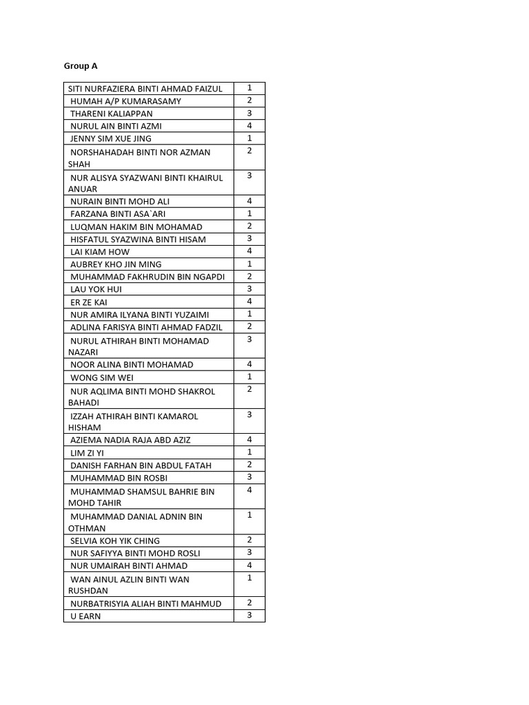 Lab Cohort Grouping 2024 | PDF