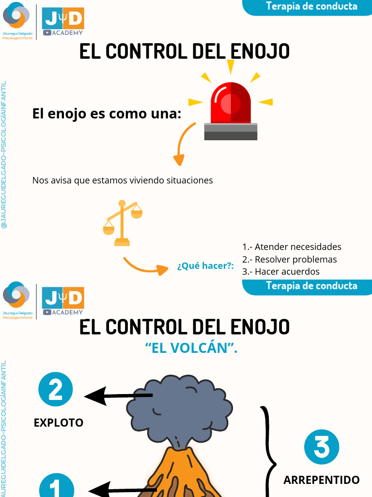 Control Del Enojo | PDF | Ira | Ciencias del comportamiento
