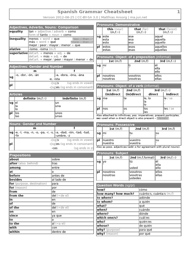 Spanish Grammar Rules Cheat Sheet - Vrogue.co
