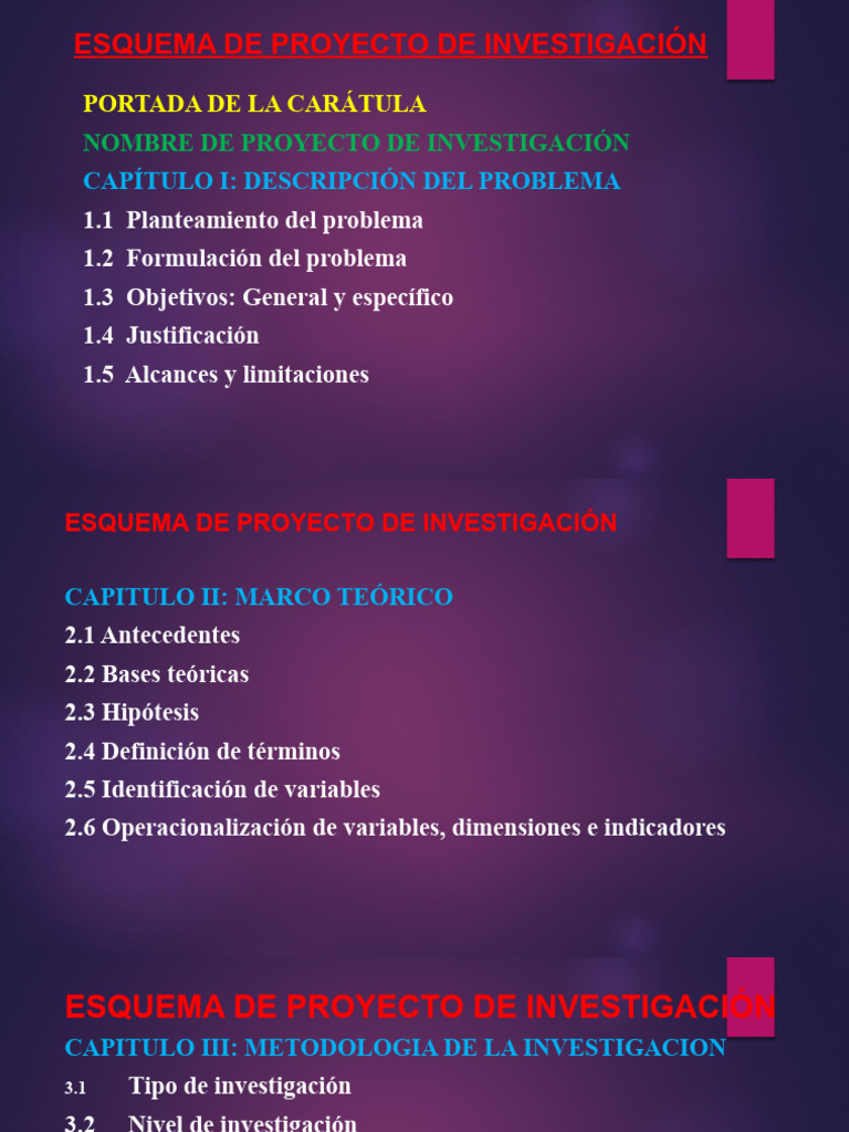 Esquema de Proyecto de Investigación | PDF