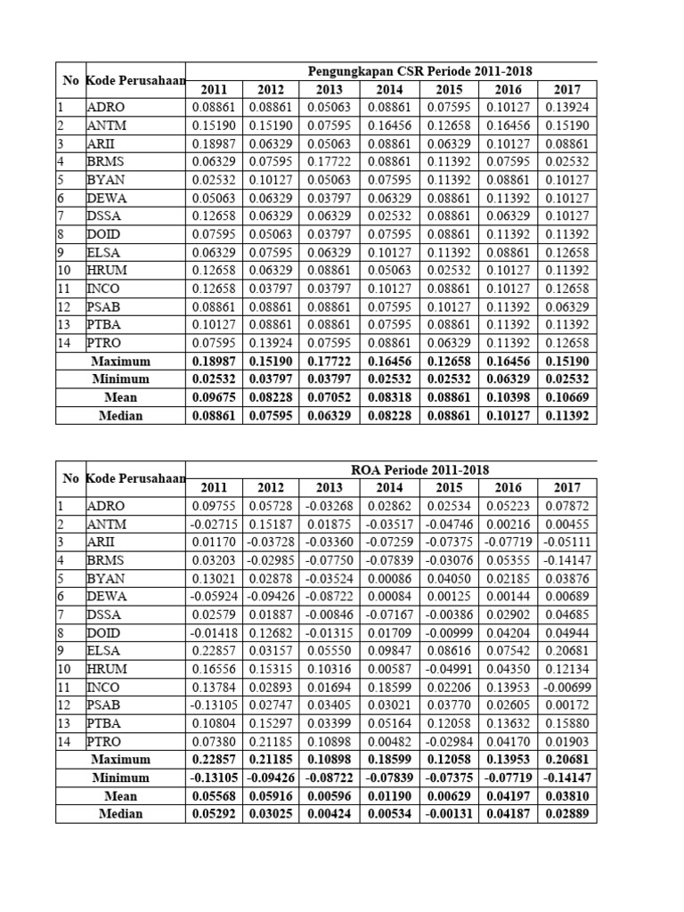 Analisis Deskrip FIX | PDF | Finance & Money Management | Technology & Engineering