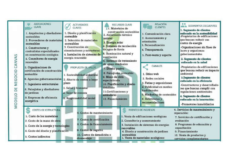 Modelo de negocio Canva | PDF