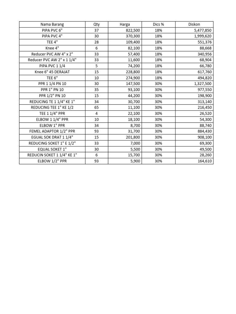 Pipa New | PDF | Science & Mathematics