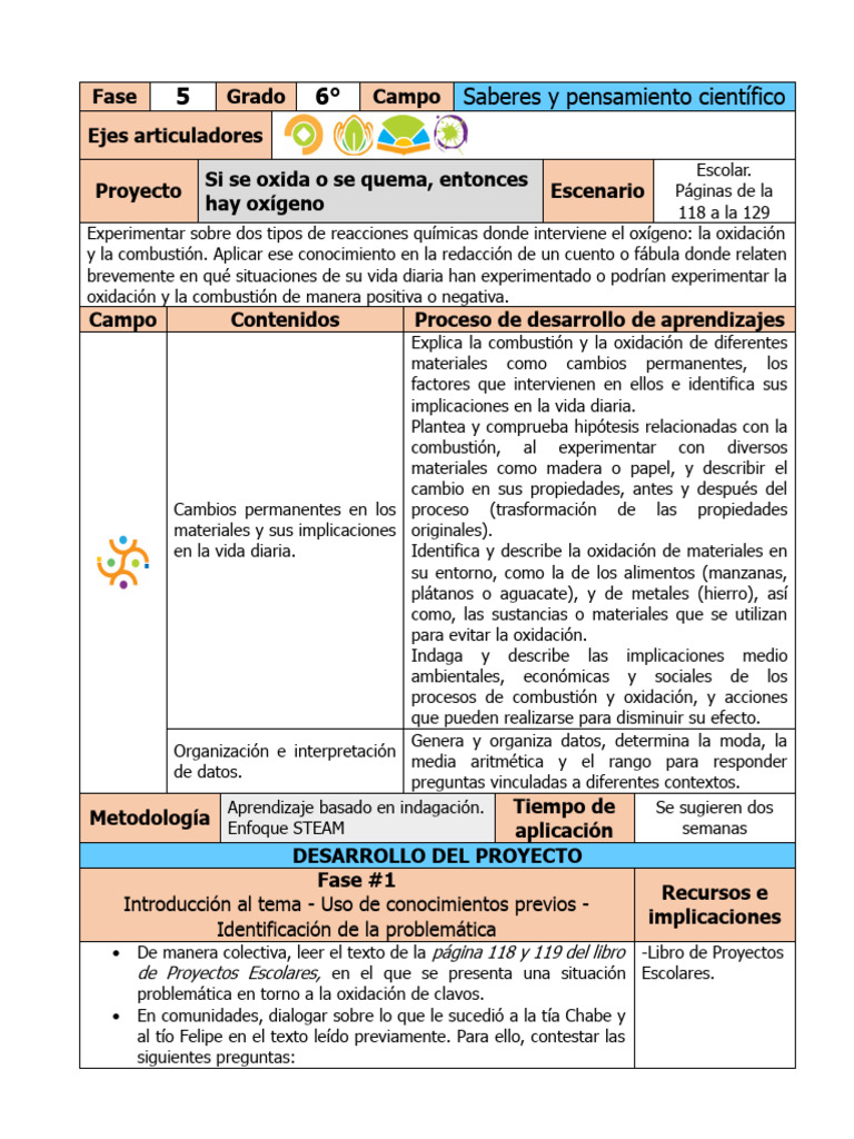 6to Grado Junio - 08 Si Se Oxida o Se Quema, Entonces Hay Oxígeno (2023 ...