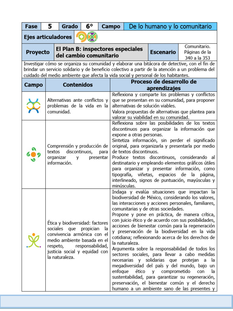 6to Grado Junio - 07 El Plan B Inspectores Especiales Del Cambio Comunitario (2023-2024) | PDF ...