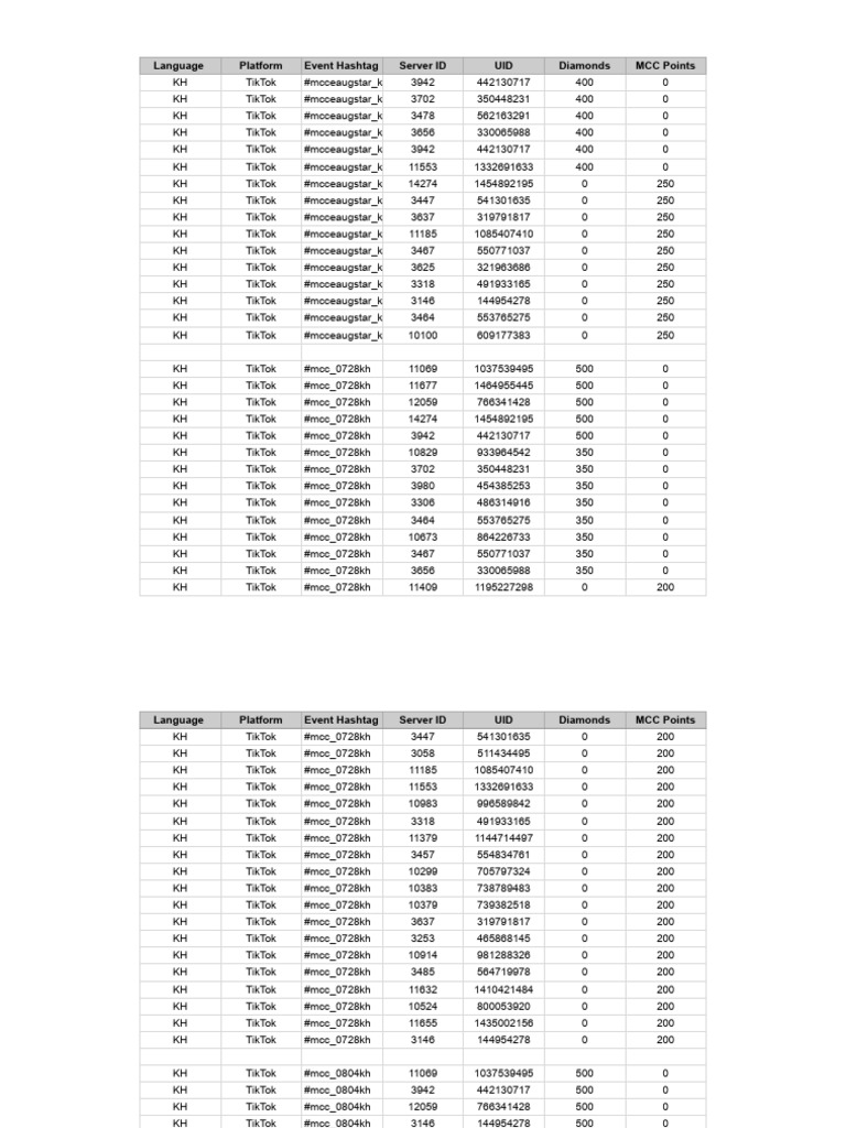 វិញ្ញាសារគណិតវិទ្យា | PDF | Social Information Processing | Software