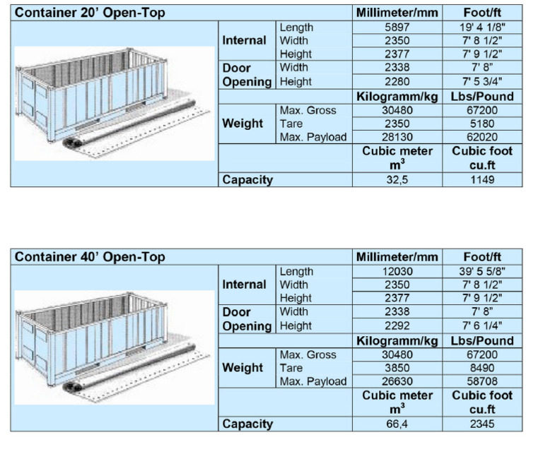 Container Dimensions 3 | PDF