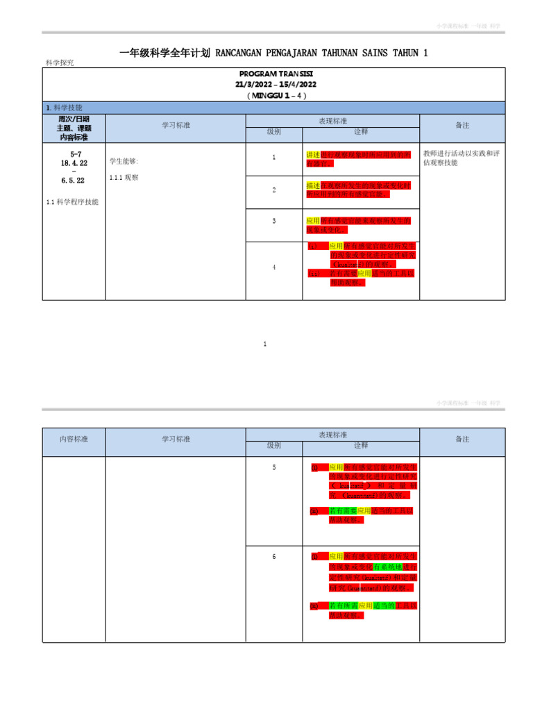 RPT SN T1 2022 | PDF