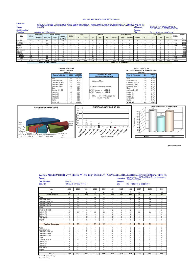 Idm - Imd | PDF | Vehículo de motor | Vehículos de ruedas
