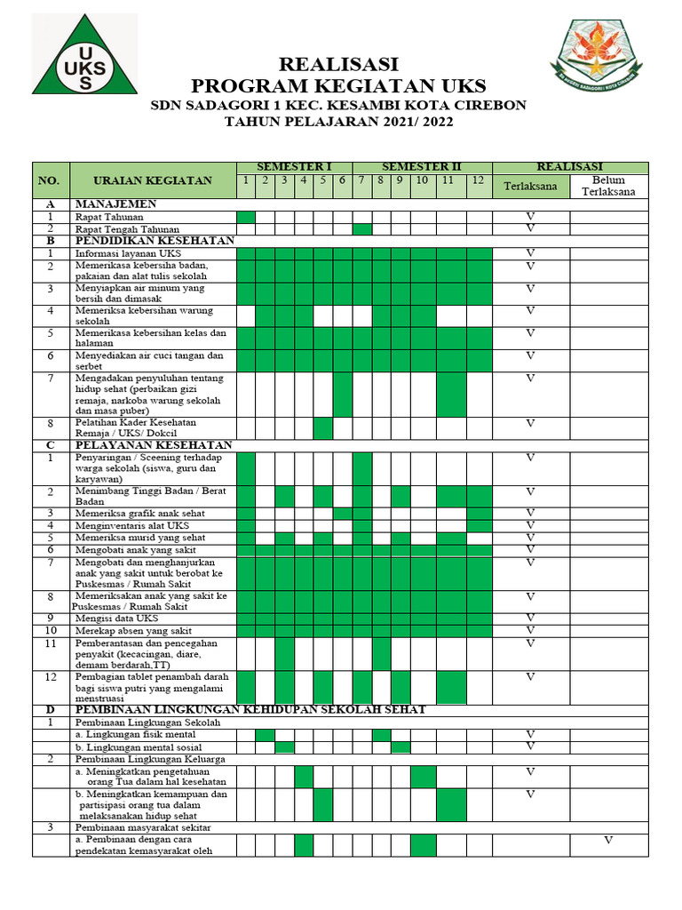 Realisasi Program Kegiatan UKS SDN Sadagori 1 Th. 2021-2022 | PDF