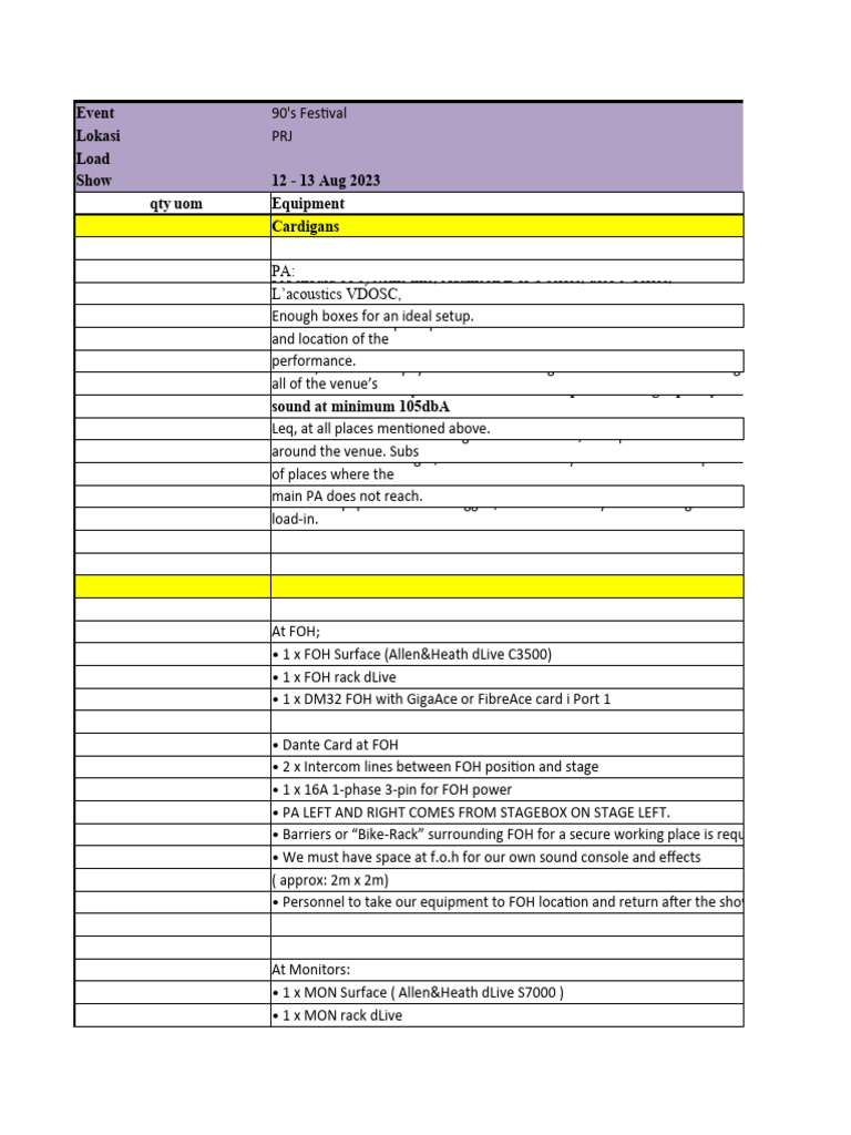 The Cardigans Audio Spec & Backline Final | PDF | Musical Instruments | Sound Production