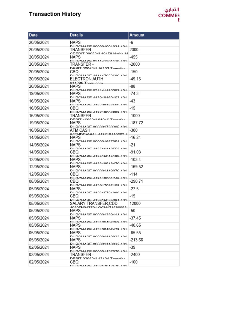 Transaction History: Date Details Amount | Download Free PDF | Debit ...