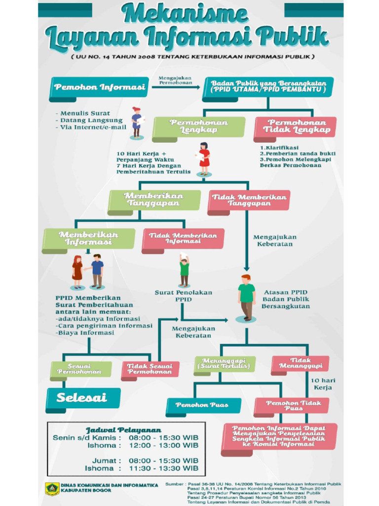 Mekanisme Layanan Informasi Publik | PDF